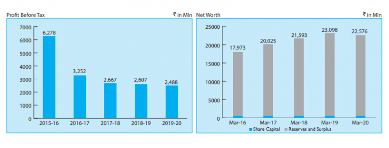 Philips India Limited Unlisted Shares