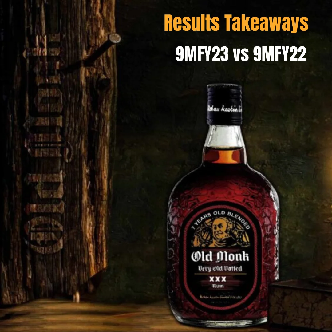 Mohan Meakin Limited Q3FY23 Financial Results | UnlistedZone