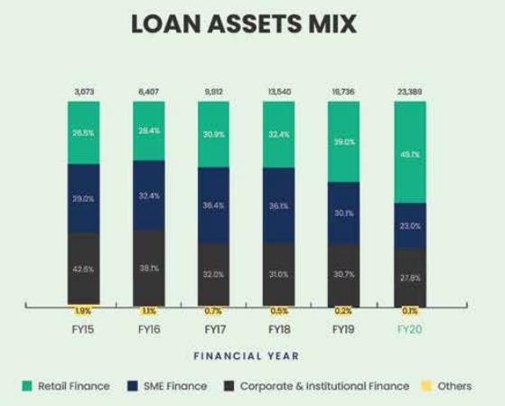 Hero-Fin Corp publishes its Annual Report for FY19-20