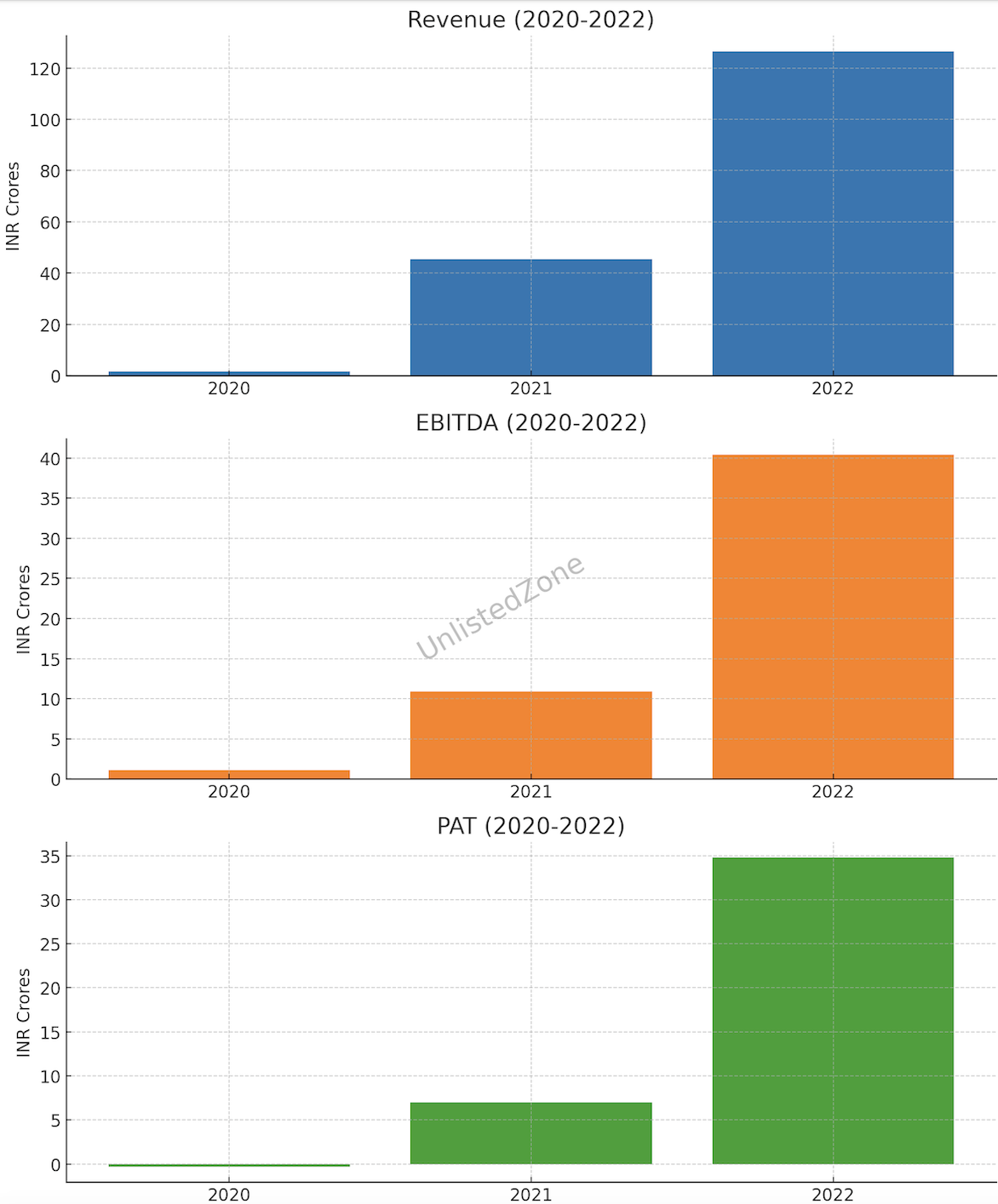 Polymatech Unlisted Shares