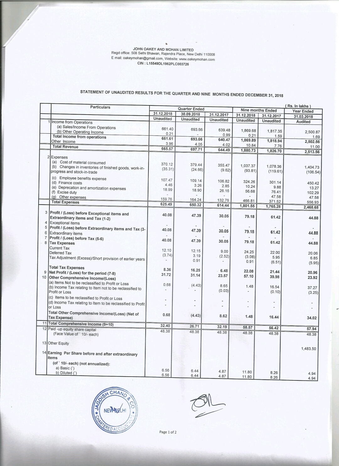 Mohan Meakin Limited Unlisted Shares - 20.02.2019