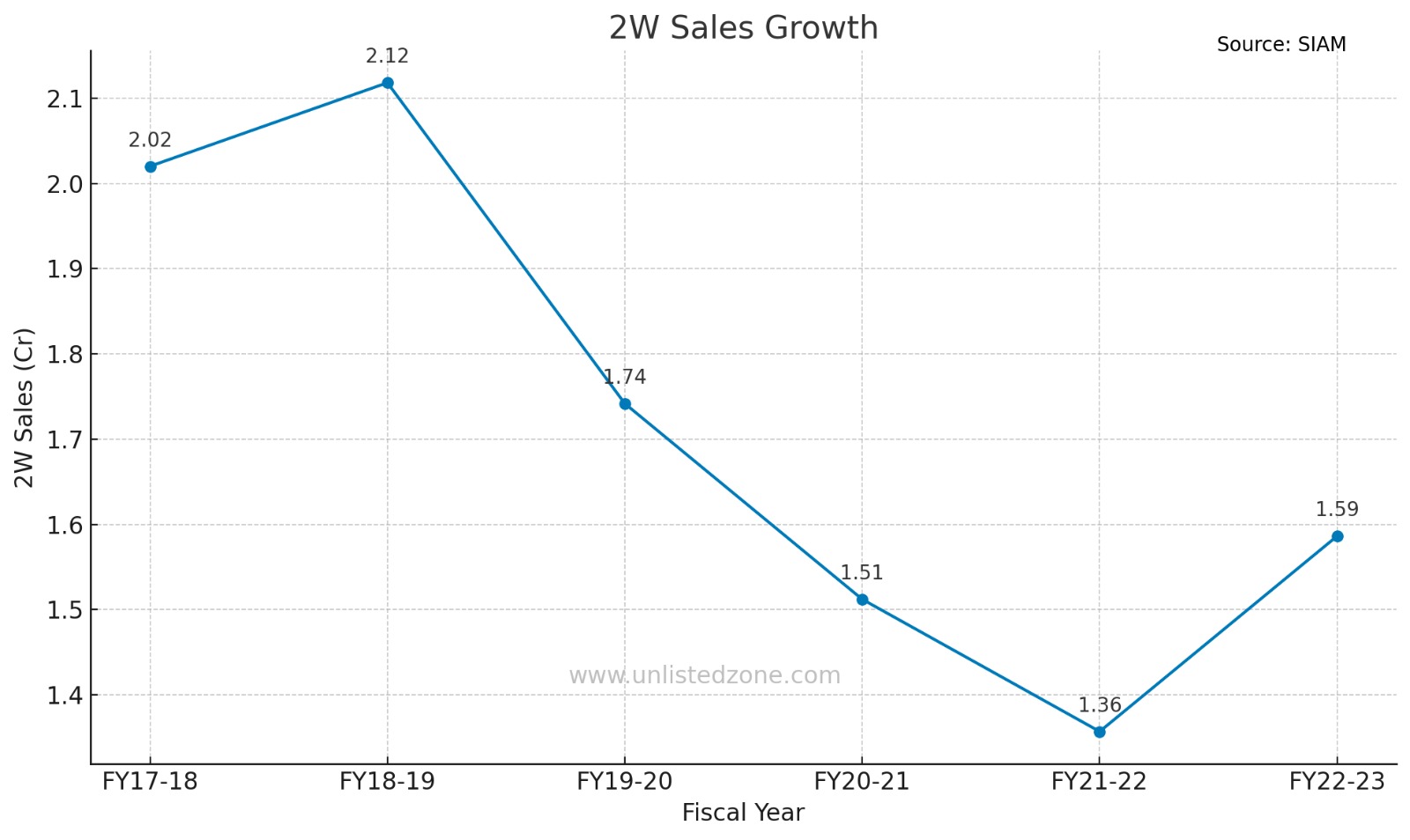 Financial Performance & Growth Prospects of Studds in FY23