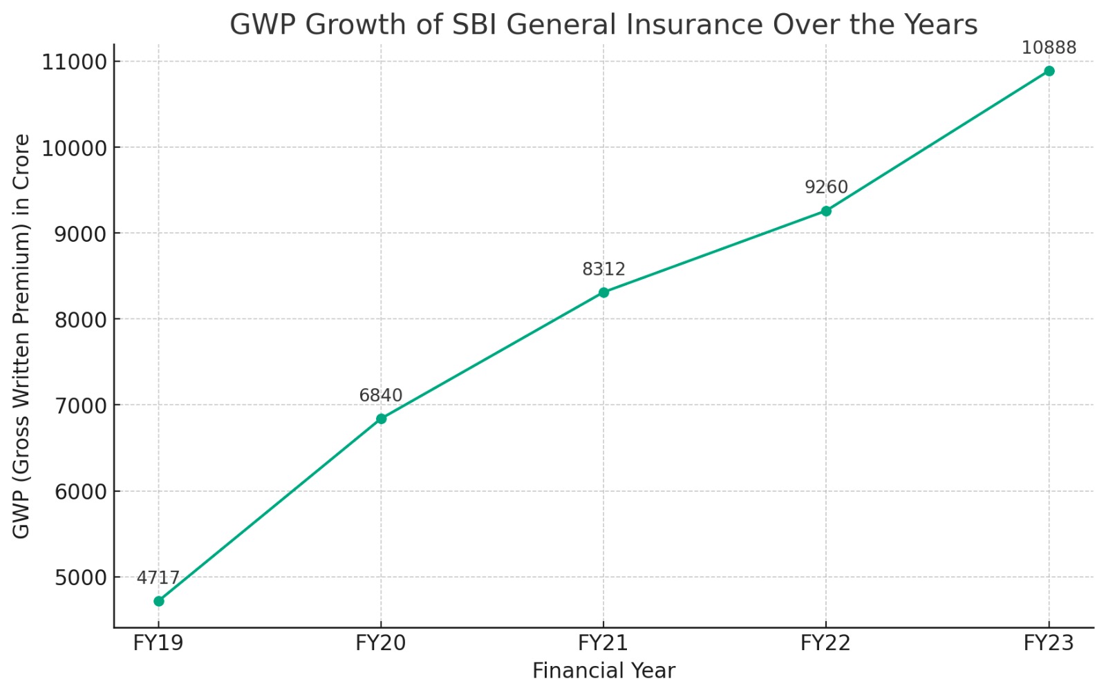 SBI General Insurance: Analysis of the 2023 Annual Report