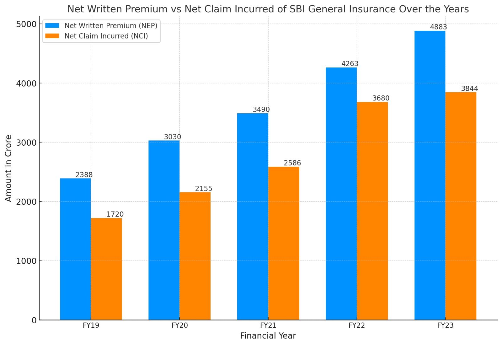 SBI General Insurance: Analysis of the 2023 Annual Report